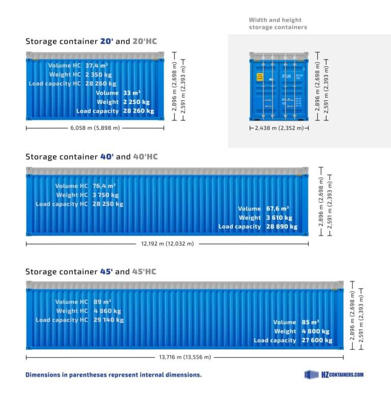 Dimenzije i veličine transportnih kontejnera - HZ CONTAINERS.com – HZ ...
