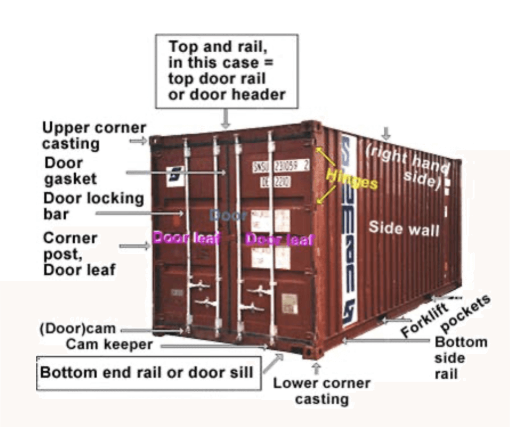 Fire safety and resistance of shipping containers - HZ CONTAINERS.com ...